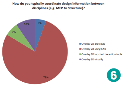 Design productivity: survey - AEC Magazine