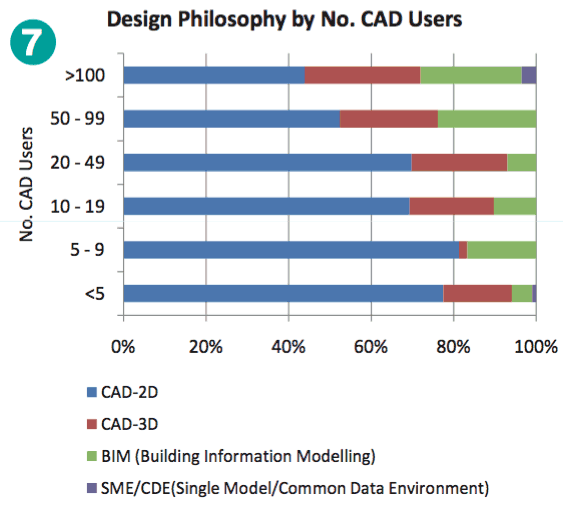 Design productivity: survey - AEC Magazine
