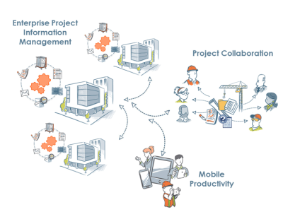 Managing project Information - AEC Magazine
