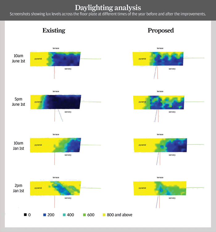 The narrative potential of daylight analysis - AEC Magazine