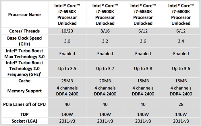 NEWS: Intel targets design viz with new high GHz, ten core CPU - AEC ...