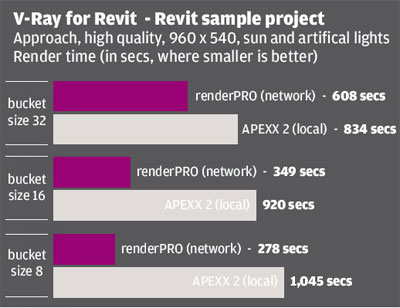 Review: BOXX APEXX 2 + renderPRO 2 - AEC Magazine