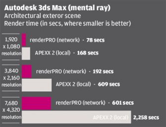 Review: BOXX APEXX 2 + renderPRO 2 - AEC Magazine