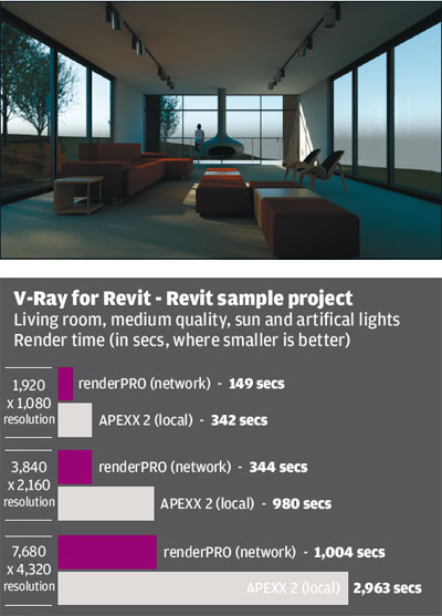 V-Ray-for-Revit-Sample-Project-1 - AEC Magazine