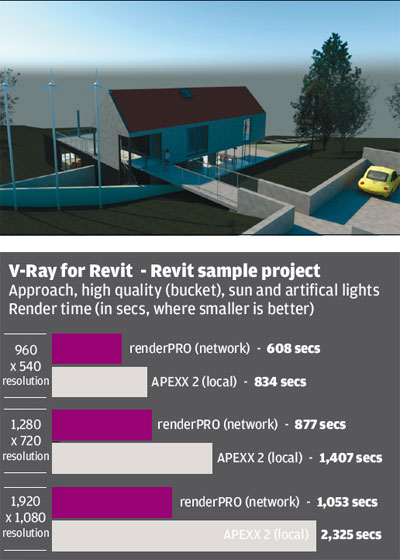 Review: BOXX APEXX 2 + renderPRO 2 - AEC Magazine