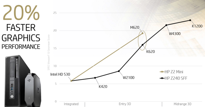 First look: HP Z2 Mini - the workstation you can hold in one hand - AEC ...