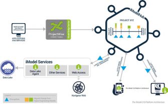 New iModel army - AEC Magazine