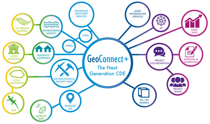 The CDE conundrum - AEC Magazine