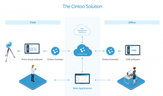 Cintoo Cloud makes light work of gigantic point clouds - AEC Magazine
