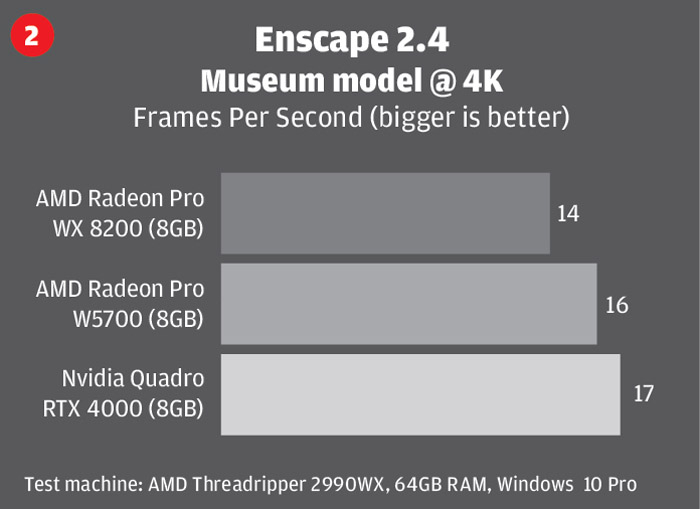 Review: AMD Radeon Pro W5700 - AEC Magazine
