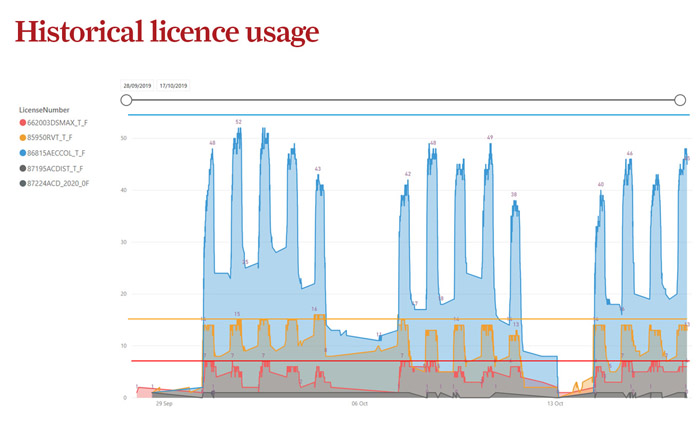Software licensing: taking control - AEC Magazine