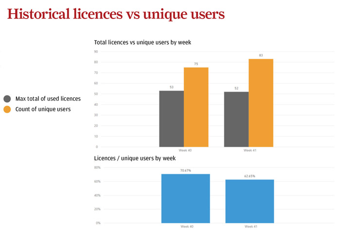Software licensing: taking control - AEC Magazine