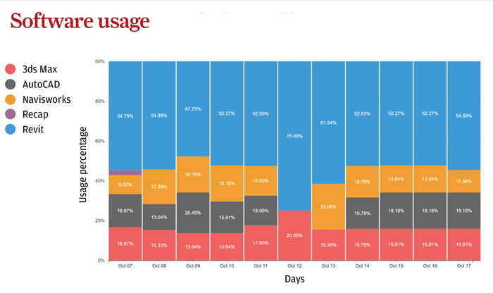 Software licensing: taking control - AEC Magazine