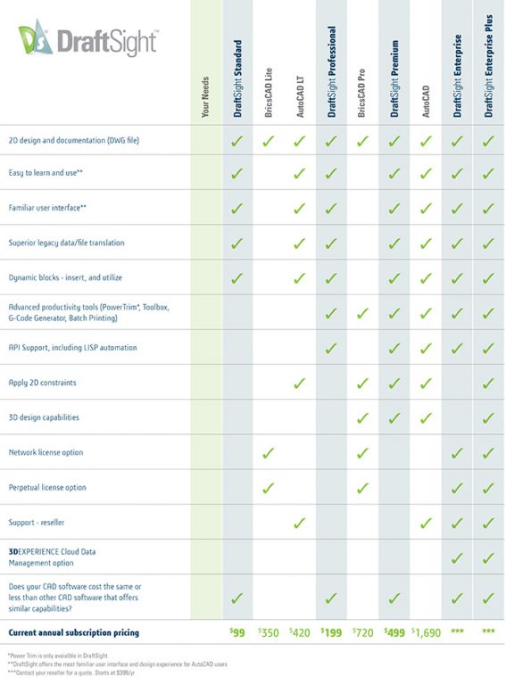 Are you getting the most out of your CAD software? - AEC Magazine