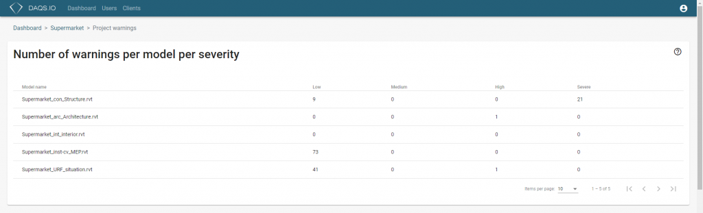 Cloud service helps improve data quality in Revit models - AEC Magazine
