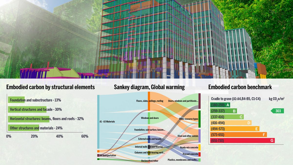 One Click LCA and Trimble to boost low carbon structures - AEC Magazine