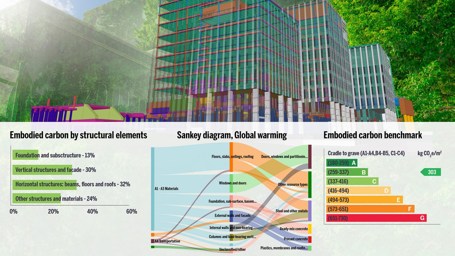 One Click LCA and Trimble to boost low carbon structures - AEC Magazine