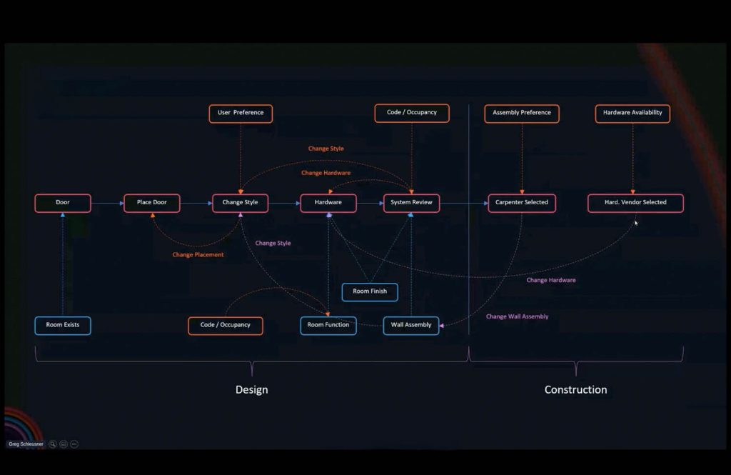 BIM is bust: how should AEC data work? - AEC Magazine