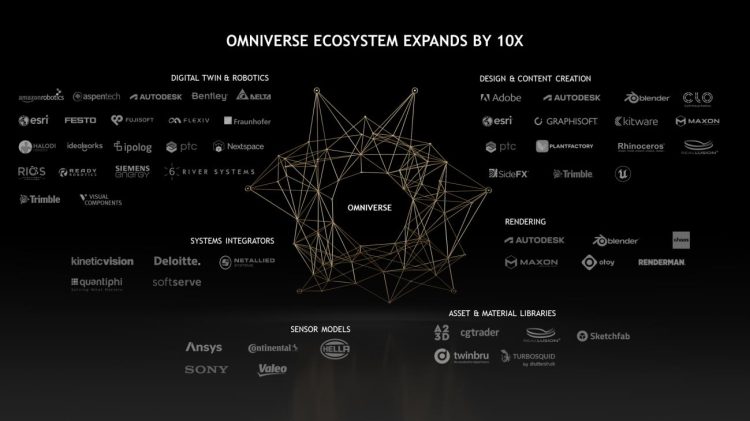 Nvidia opens up access to Omniverse through the cloud - AEC Magazine