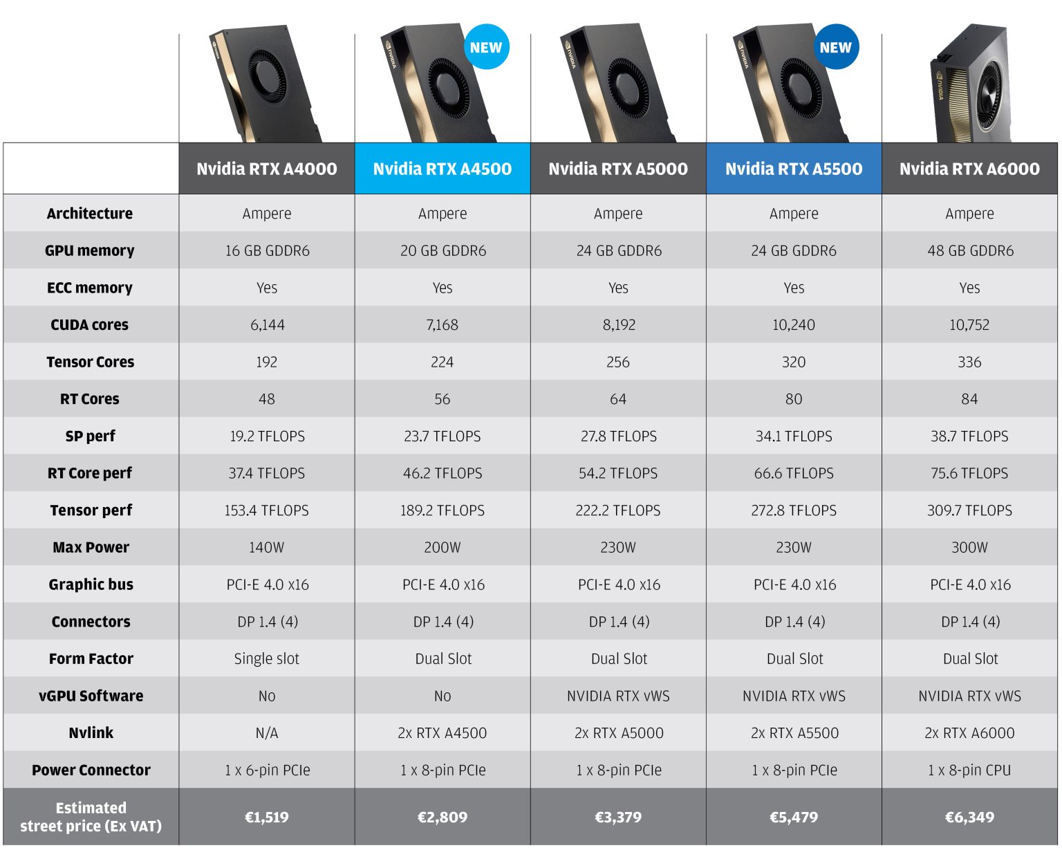 Nvidia RTX A4500 workstation GPU review - AEC Magazine