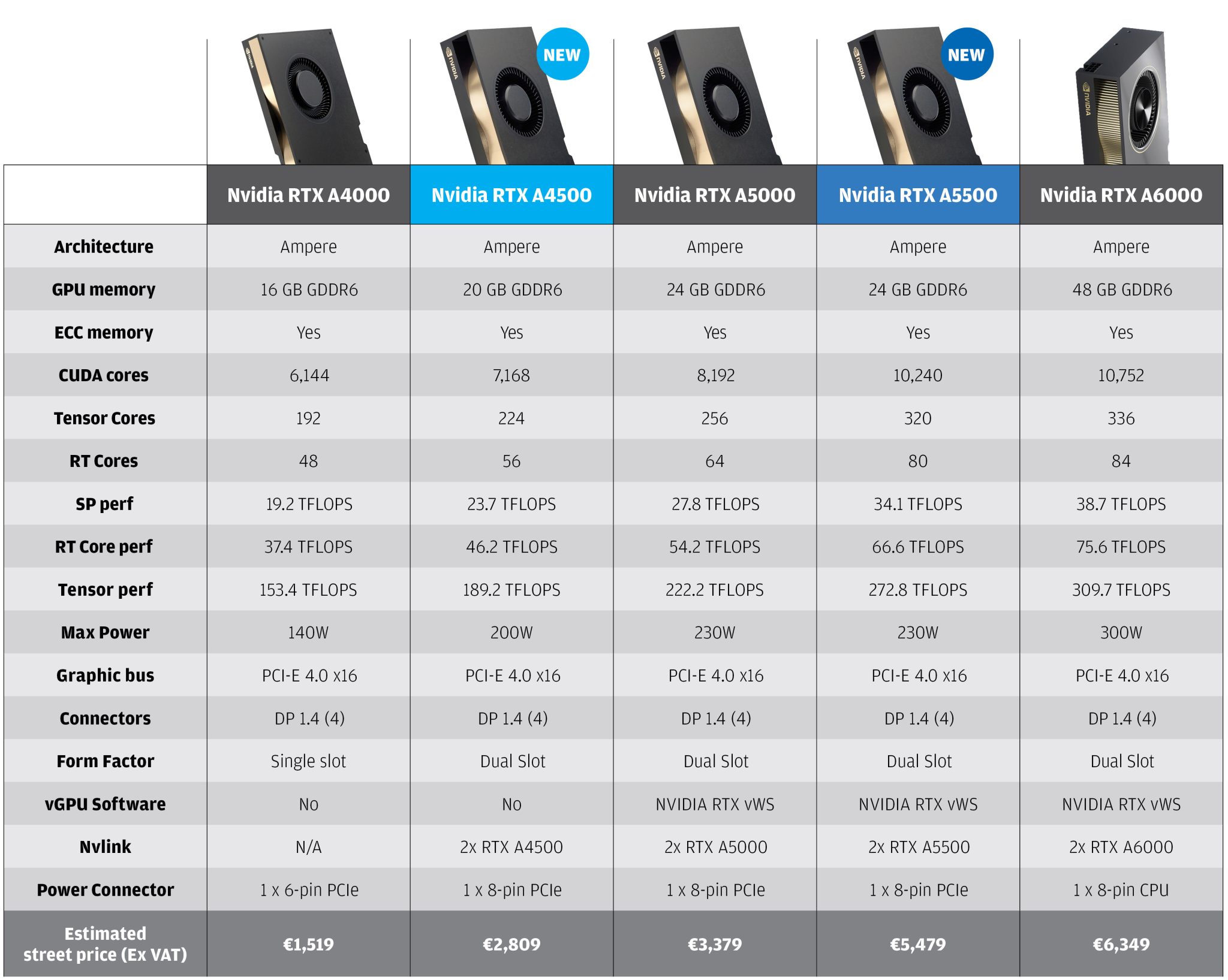 Nvidia RTX A4500 workstation GPU review - AEC Magazine Nvidia RTX A4500 workstation GPU review - AEC Magazine