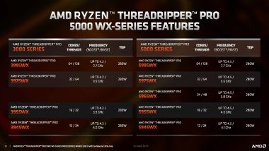 AMD announces Ryzen Threadripper Pro 5000 WX-Series - AEC Magazine