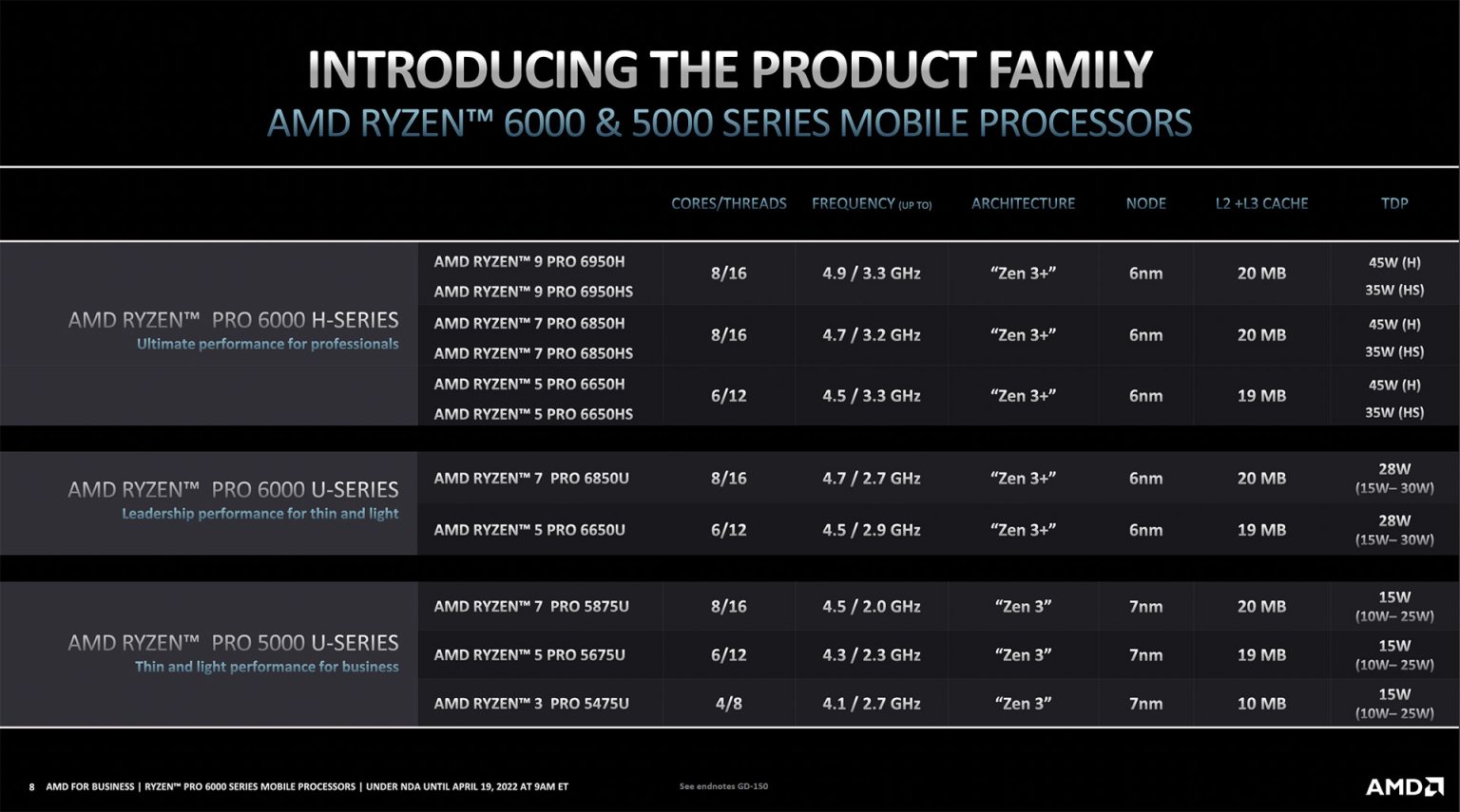 AMD Ryzen Pro 6000 Series launches for mobile workstations - AEC Magazine