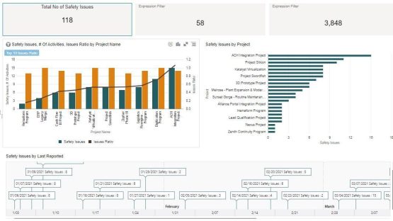 Oracle Smart Construction Platform Enhanced With Analytics Aec Magazine
