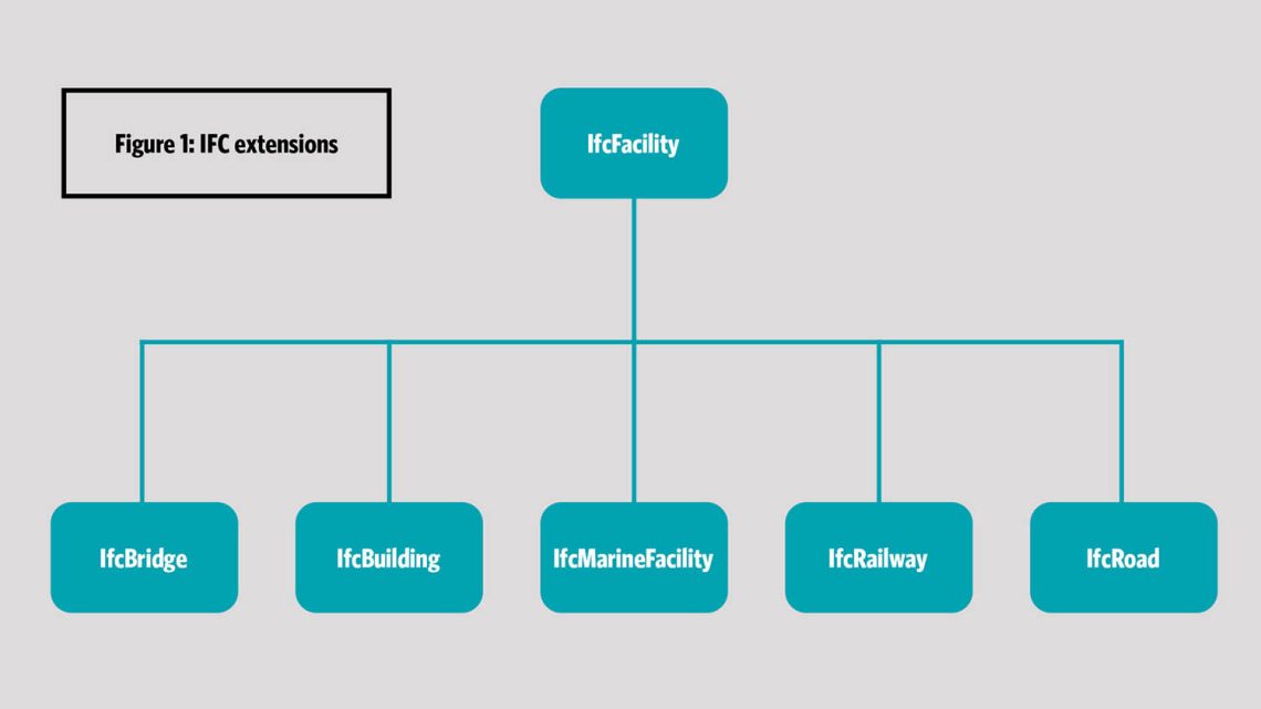 IFC for infrastructure - AEC Magazine