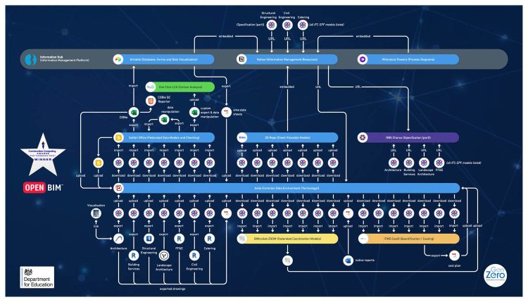 Tackling the Gen Zero Project - AEC Magazine