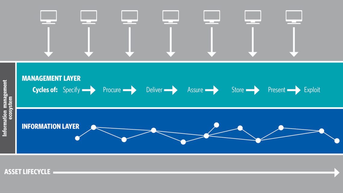 IFC: what is it and why is it needed? - AEC Magazine