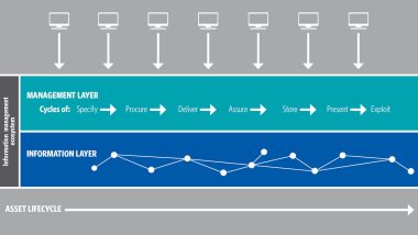 IFC: what is it and why is it needed? - AEC Magazine