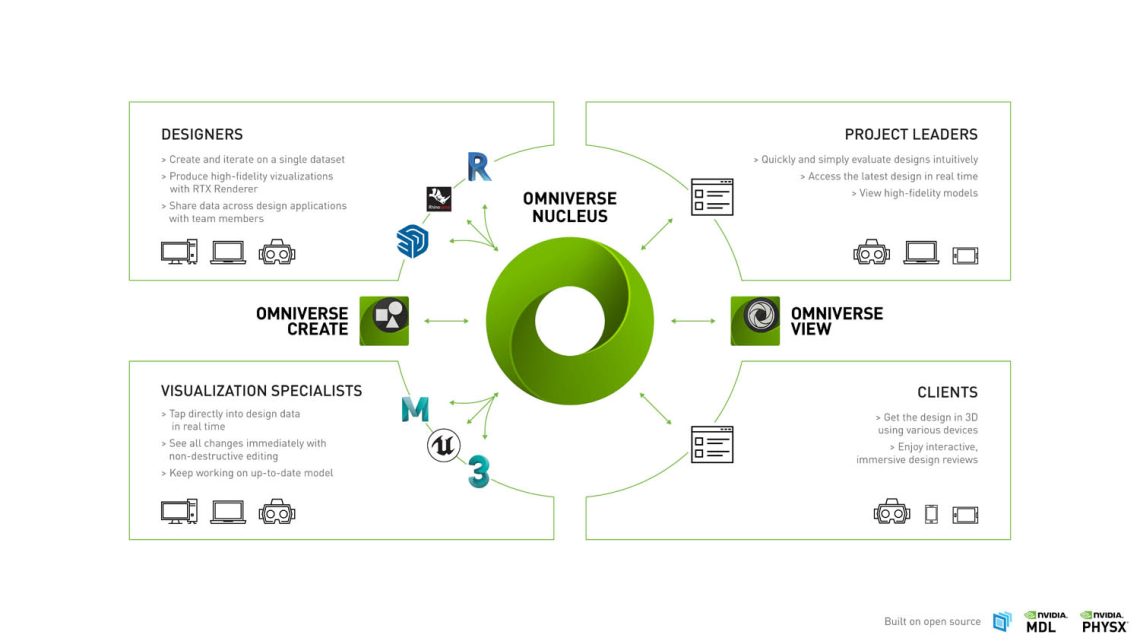 Revolutionize collaborative architectural design - AEC Magazine