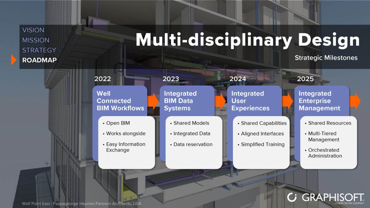 The future architecture of Graphisoft - AEC Magazine