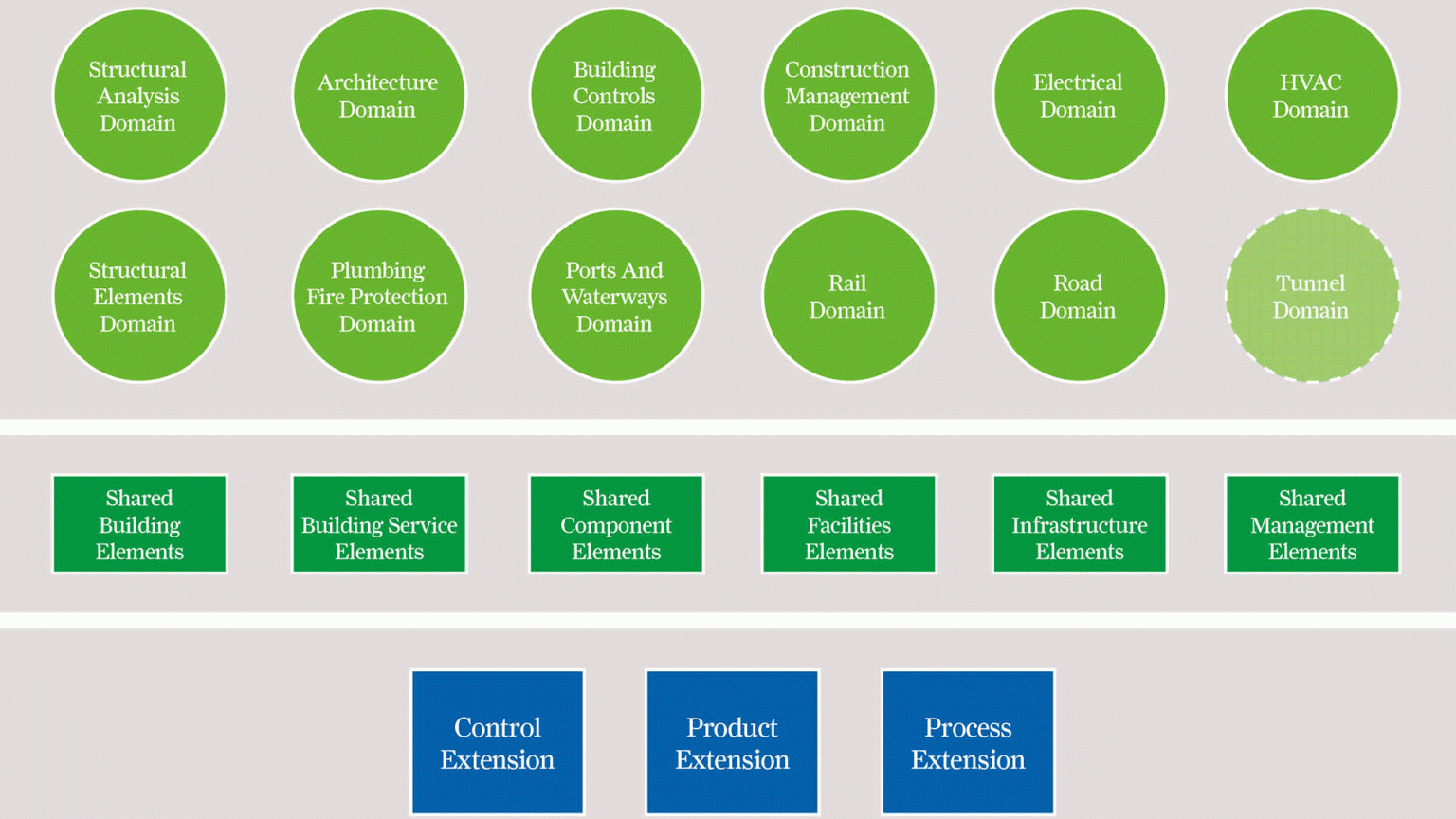 Breaking Down The Ifc 4 3 Schema Aec Magazine