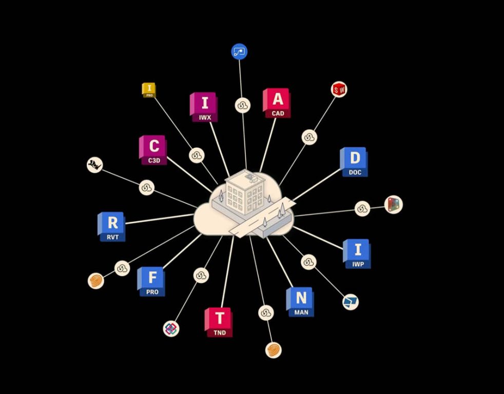 Autodesk Forma: one platform to rule them all? - AEC Magazine