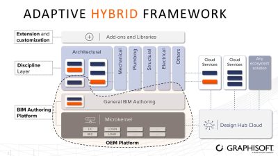Graphisoft’s new architecture for Architecture - AEC Magazine