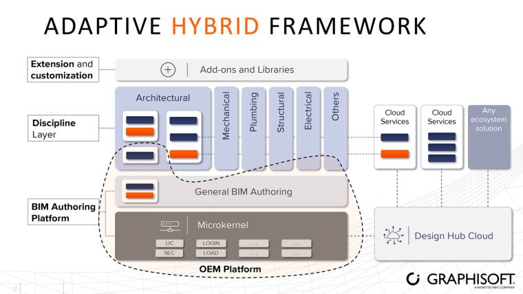 BIM Archives - Page 3 of 30 - AEC Magazine