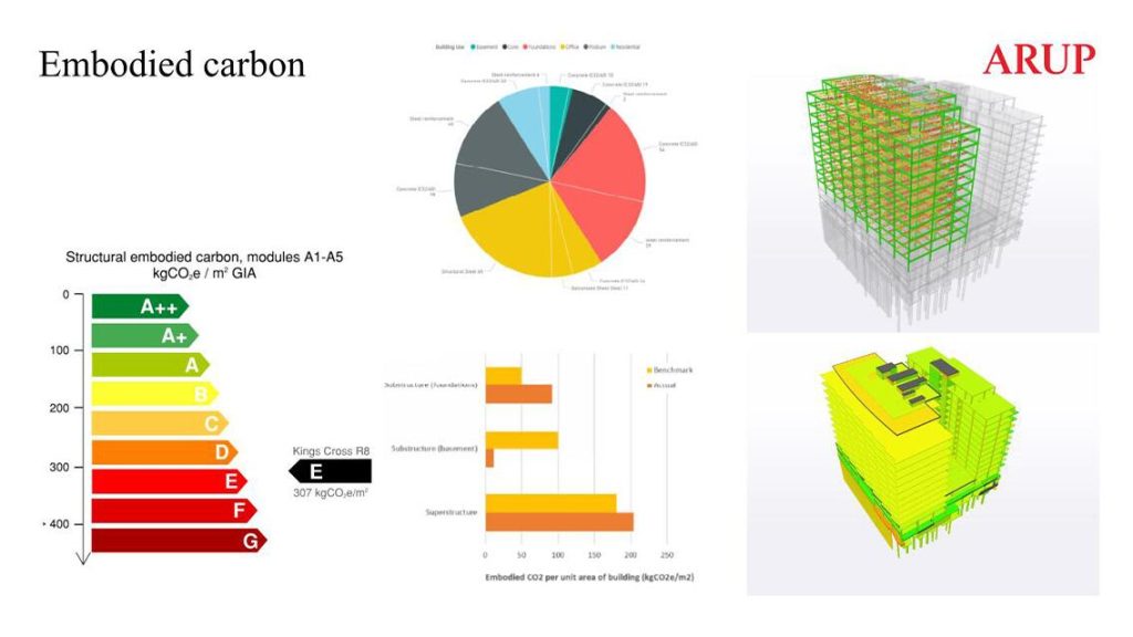 Parametric design keeps London Kings Cross project moving - AEC Magazine