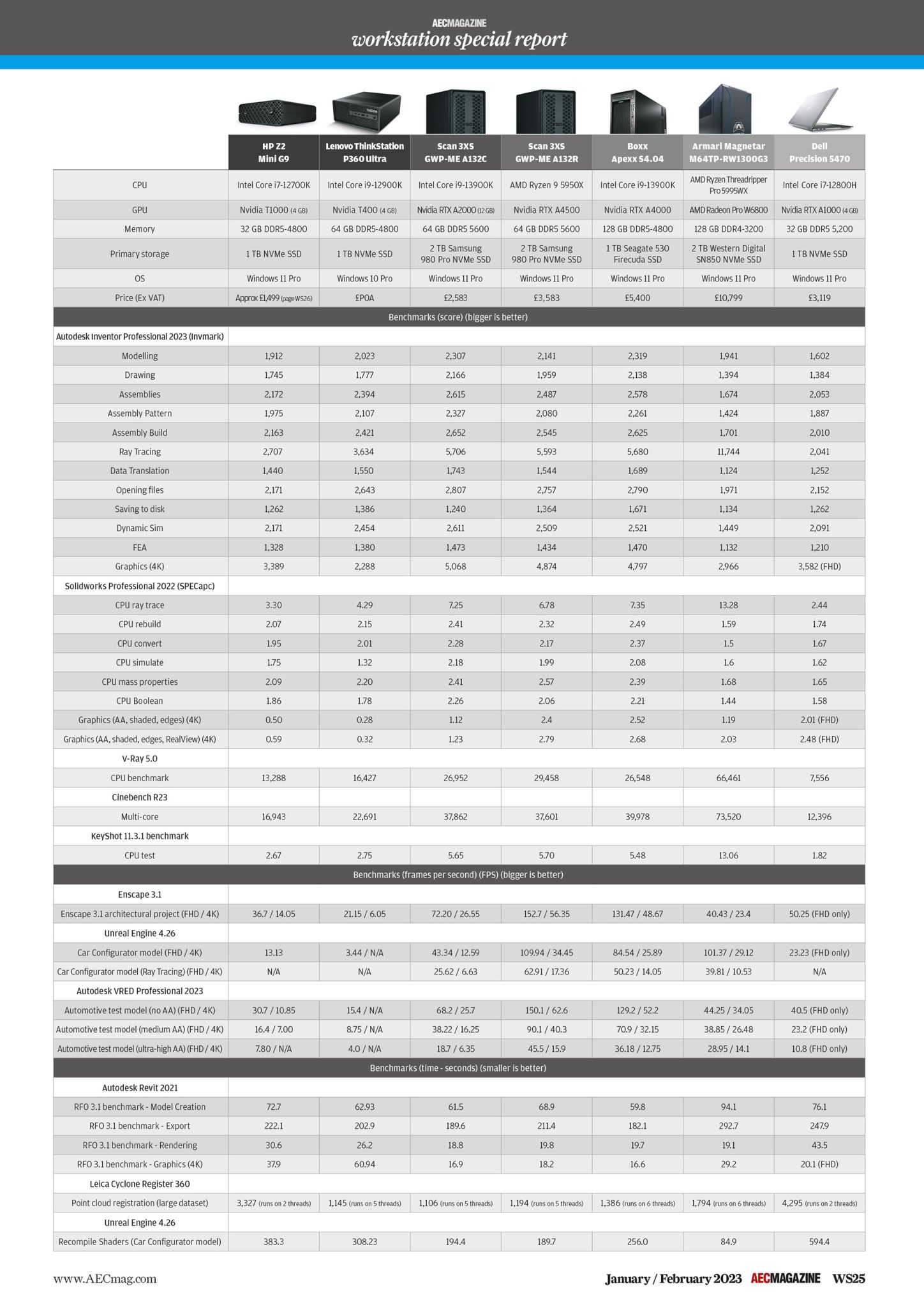Review: Lenovo ThinkStation P360 Ultra workstation - AEC Magazine