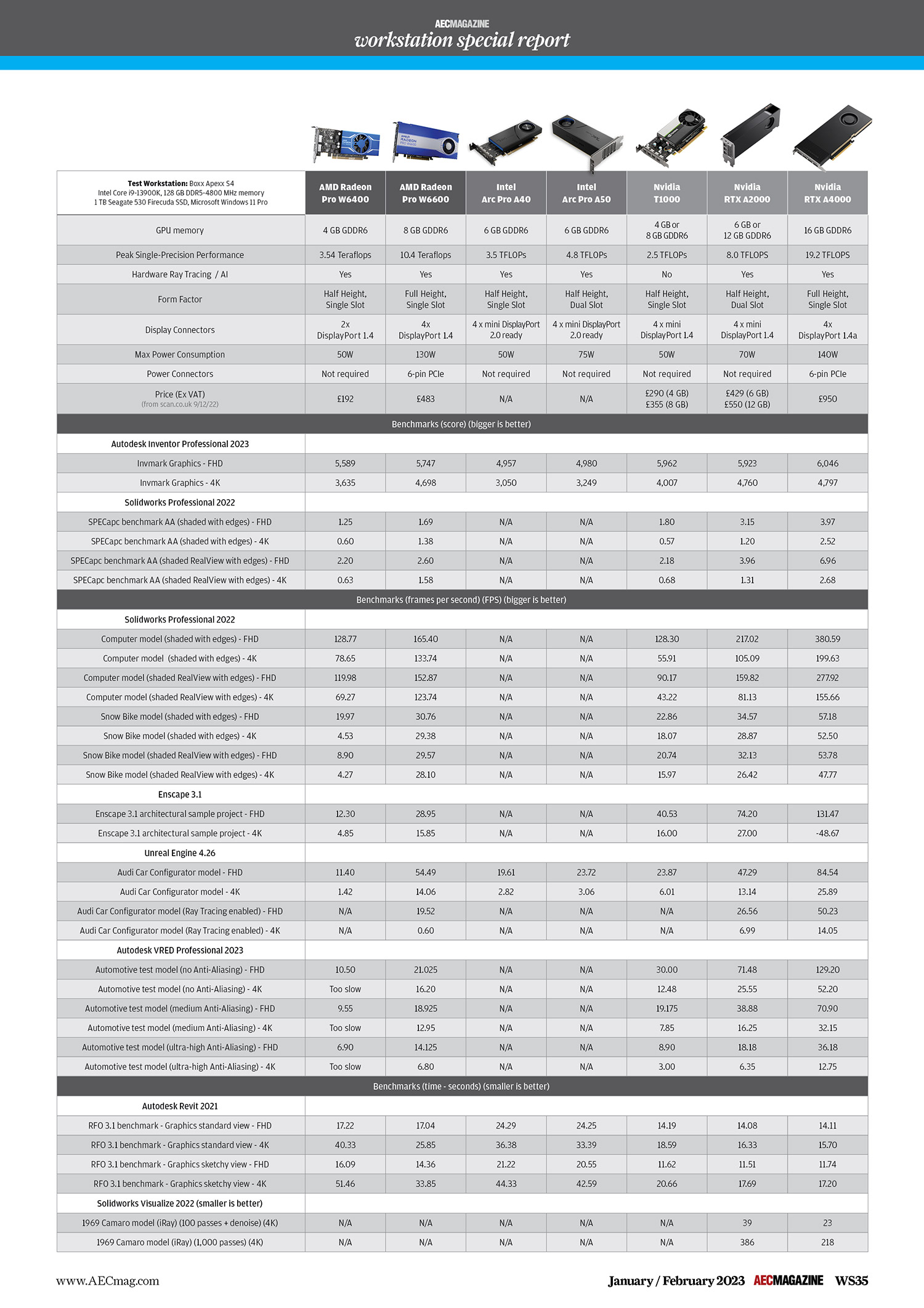 Review: Nvidia RTX A2000 (12 GB) workstation GPU - AEC Magazine