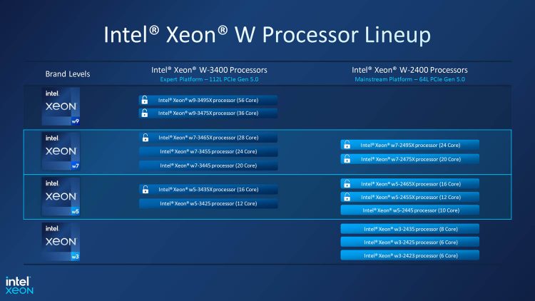 Intel Xeon W-2400 / W-3400 series workstation processors launch - AEC ...