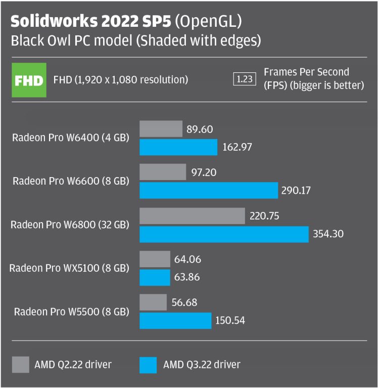 Review: AMD Radeon Pro OpenGL driver - AEC Magazine