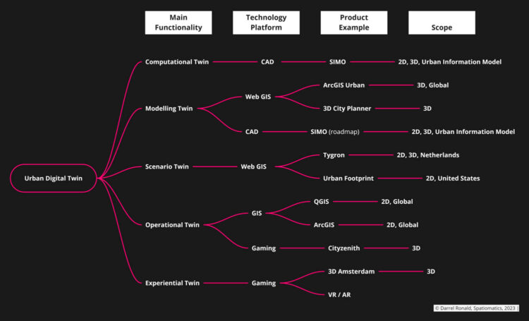 Five types of urban digital twins - AEC Magazine