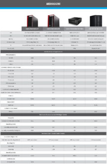 Review: Lenovo ThinkStation P7 and PX - AEC Magazine