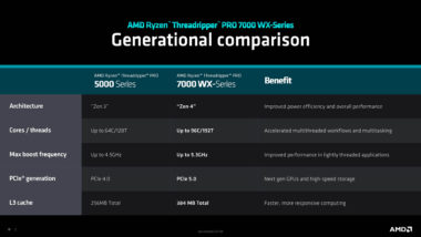 AMD Threadripper Pro 7000 WX / Threadripper 7000 - AEC Magazine