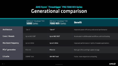 AMD Threadripper Pro 7000 WX / Threadripper 7000 - AEC Magazine