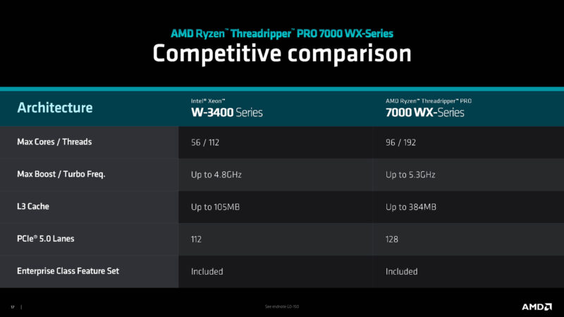 AMD Threadripper Pro 7000 WX / Threadripper 7000 - AEC Magazine