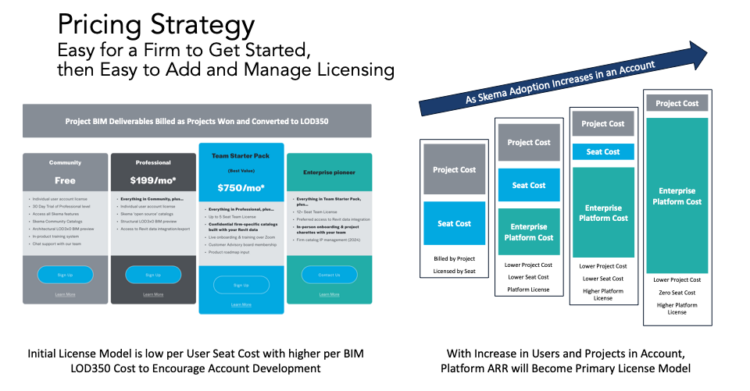 Skema beta: design automation - AEC Magazine