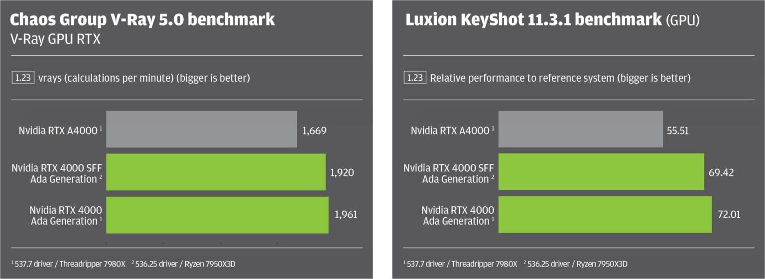 Review: Nvidia RTX 4000 Ada Generation - AEC Magazine